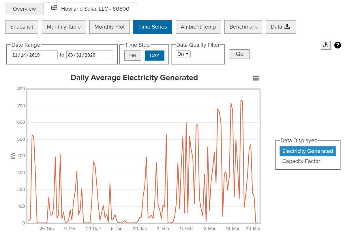 Another Solar Power Issue in Upstate New York – Pragmatic ...