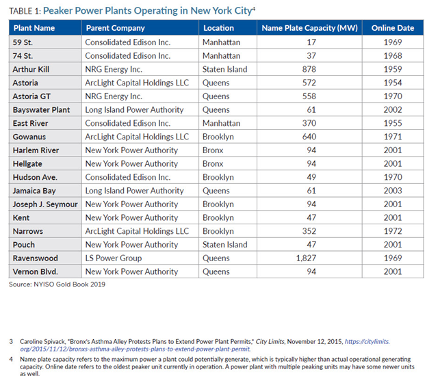 Climate Leadership and Community Protection Act Power Generation ...