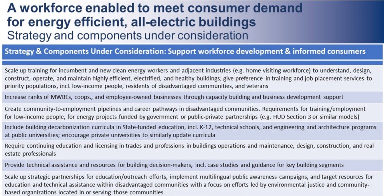 Climate Leadership and Community Protection Act Energy Efficiency and ...