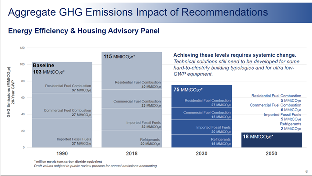 Energy Efficiency & Housing Advisory Panel Enabling Strategies ...
