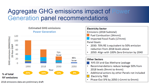 Power Generation Advisory Panel Enabling Strategies Submitted to ...