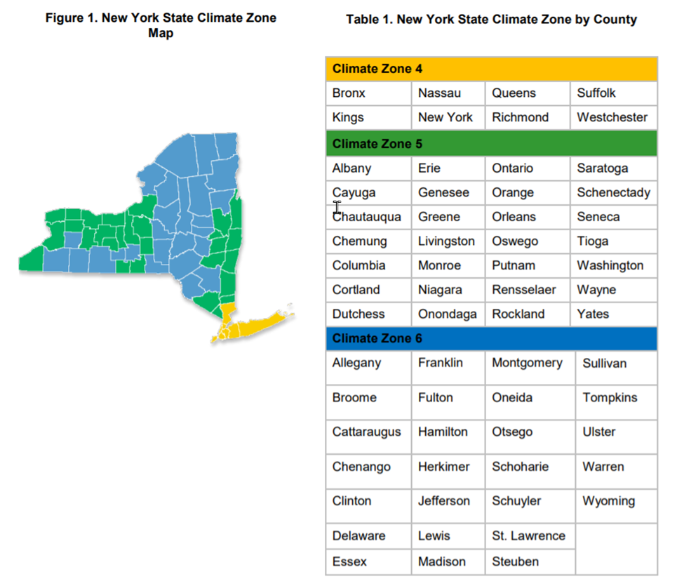 Climate Leadership & Community Protection Act Residential Heating Cost ...