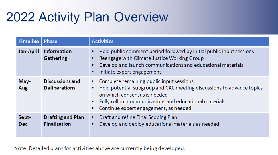 Climate Act Scoping Plan Recommended Reading – Pragmatic Environmentalist of New York