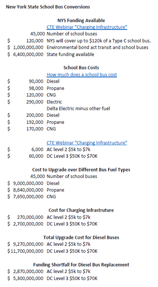 New York State Electric School Buses – Pragmatic Environmentalist of ...