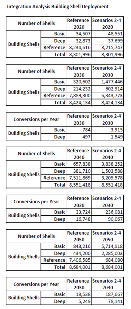 Draft Scoping Plan Residential Building Shells – Pragmatic ...