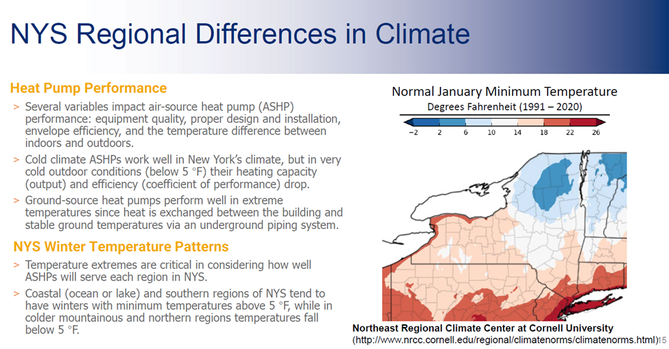 Climate Act Narrative: Heat Pumps are the Answer – Pragmatic ...