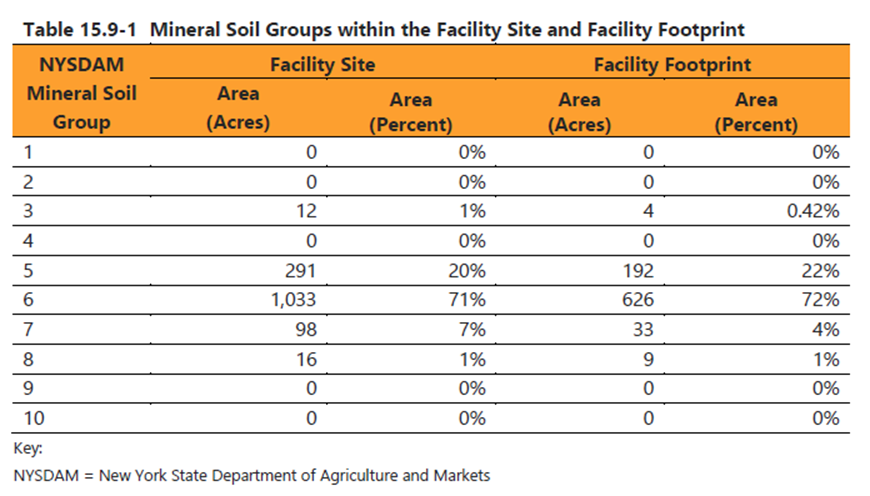 Solar Development Prime Farmland Scorecard – Pragmatic Environmentalist ...