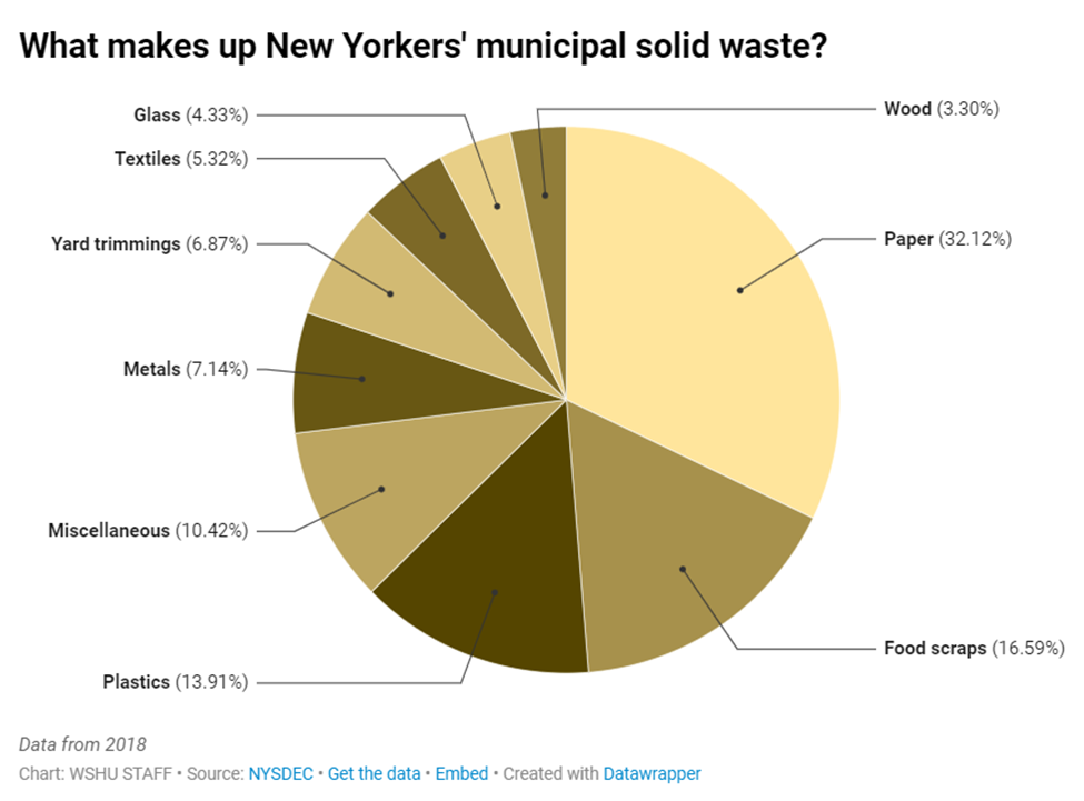 Climate Act and Solid Waste Management – Pragmatic Environmentalist of ...