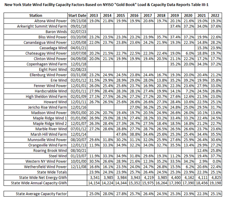 Climate Act and the Gold Book – Pragmatic Environmentalist of New York