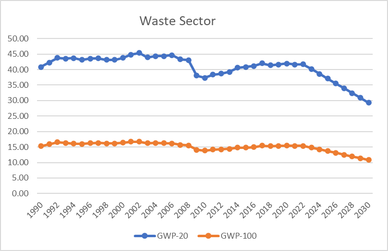 Climate Act and Solid Waste Management – Pragmatic Environmentalist of ...