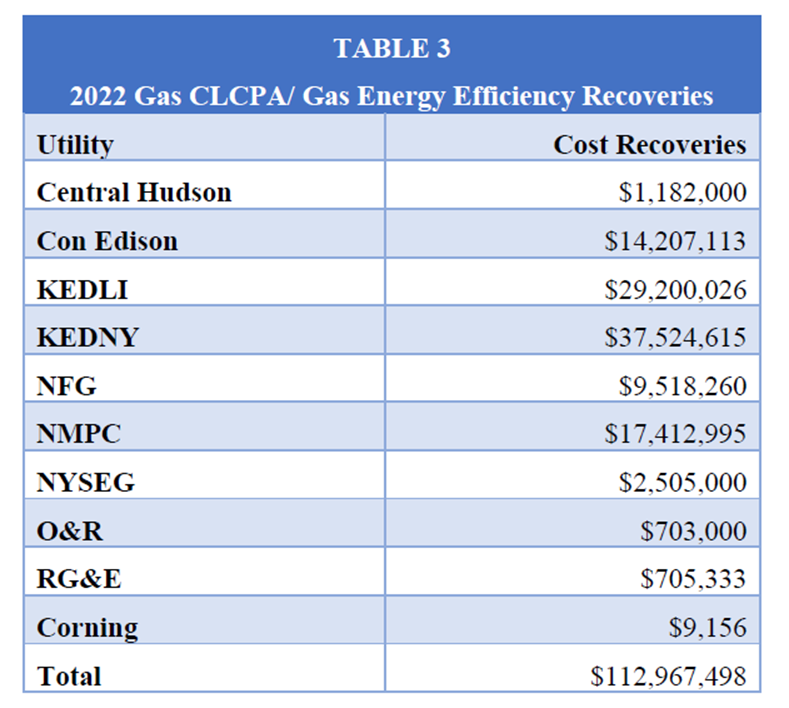 Implementation and Compliance with Climate Act Requirements and Targets ...