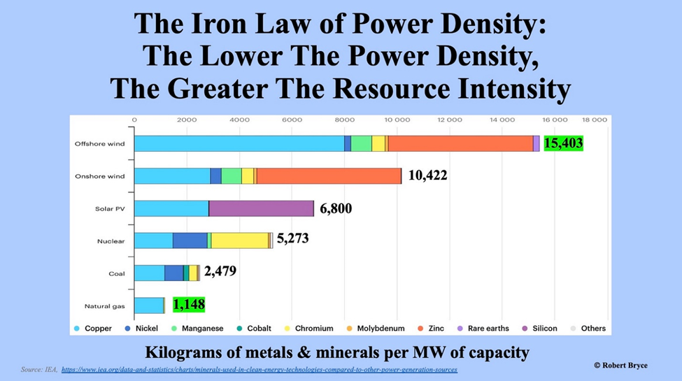 Pragmatic Principle 15: Iron Law of Power Density – Pragmatic ...
