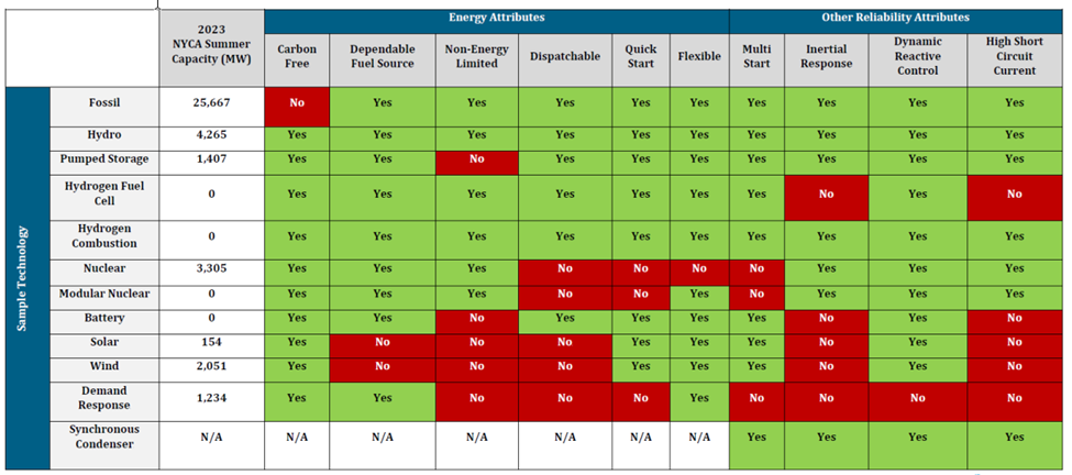 Compendium of DEFR Analyses – Pragmatic Environmentalist of New York