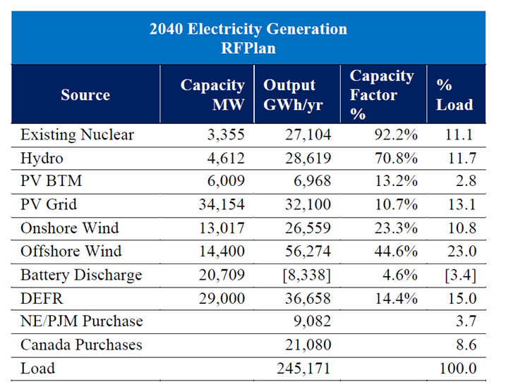 Filling the Gap in New York’s Decarbonization Plan: A New View of the ...