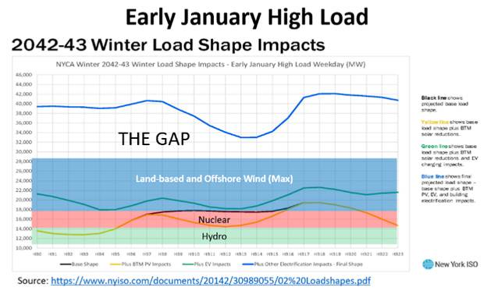 Filling the Gap in New York’s Decarbonization Plan: A New View of the ...