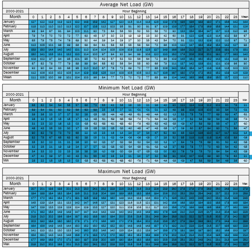 NYISO System & Resource Outlook – Renewable Profiles and Variability ...