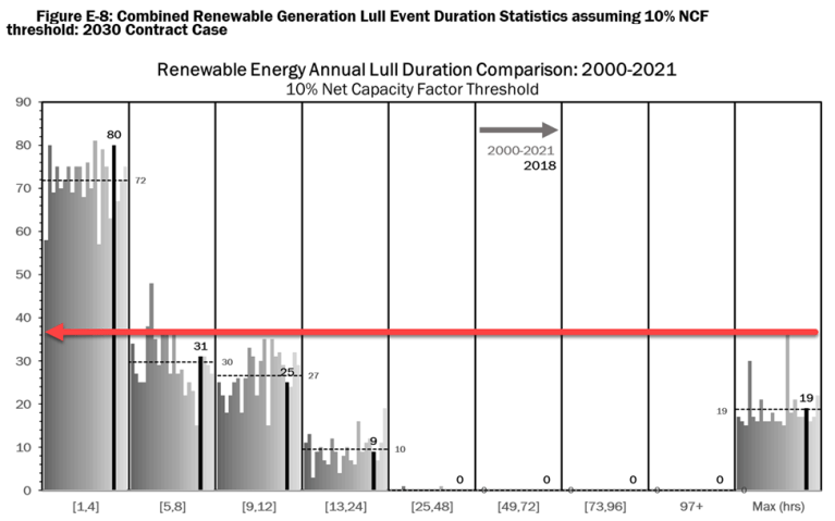 NYISO System & Resource Outlook – Renewable Profiles and Variability ...