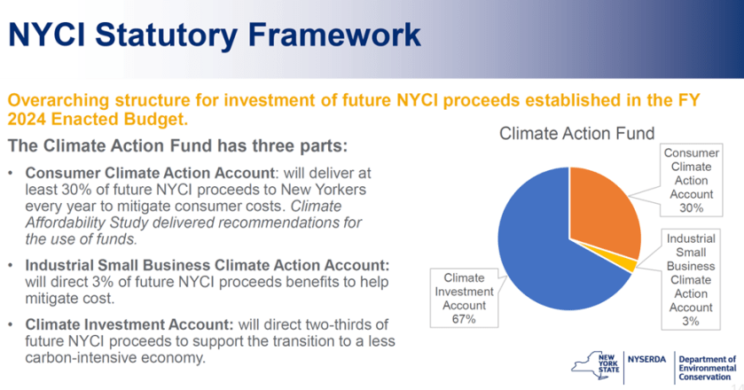 August 2024 Update on the New York Cap-and-Invest Plan – Investment ...