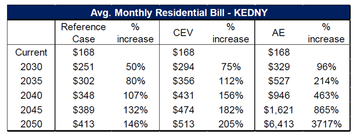 Personal Comments on National Grid Long-Term Gas System Plan Report ...
