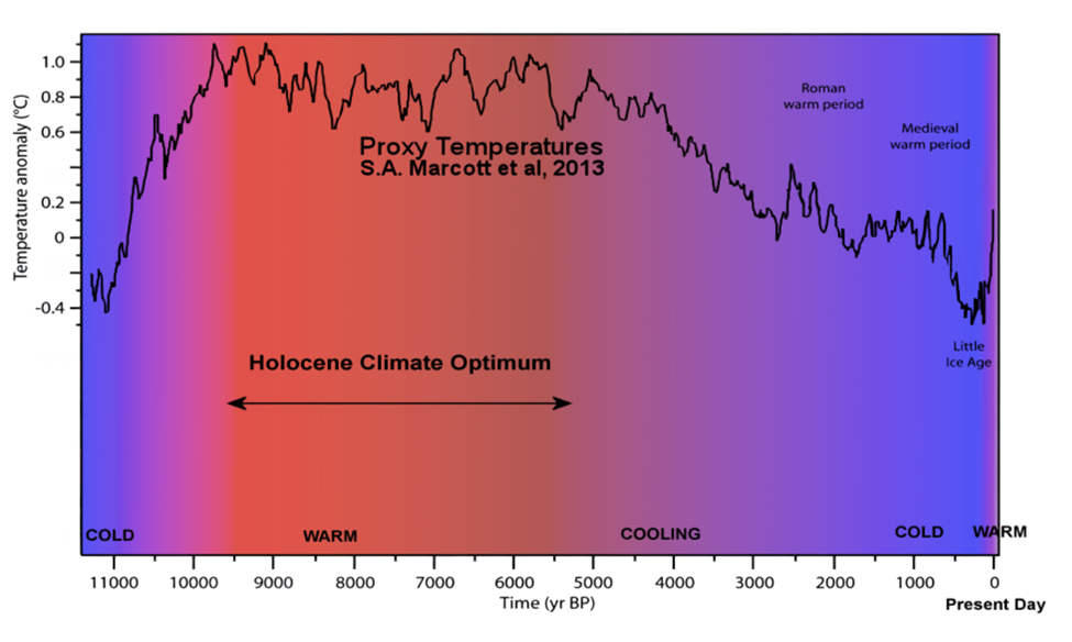 There is No Existential Threat from Climate Change – Pragmatic ...
