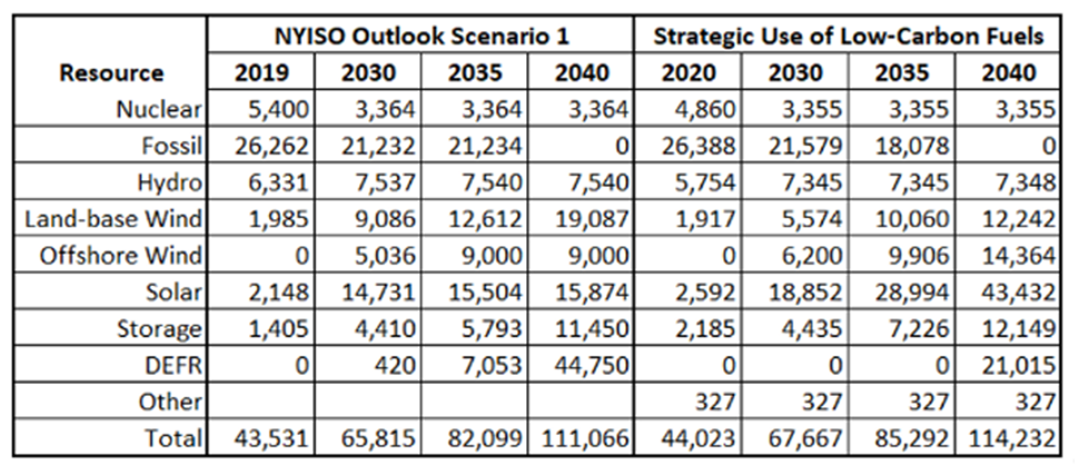 New York Solar Siting Status – Pragmatic Environmentalist of New York