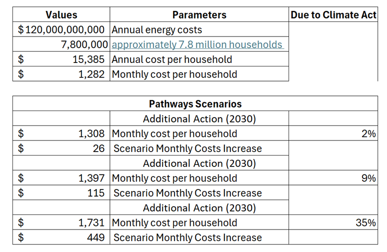 Draft NYS Energy Plan Pathways Scenario Costs – Pragmatic ...