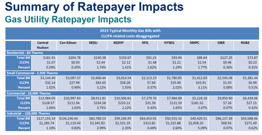Department of Public Service Second Informational Report on the Climate ...
