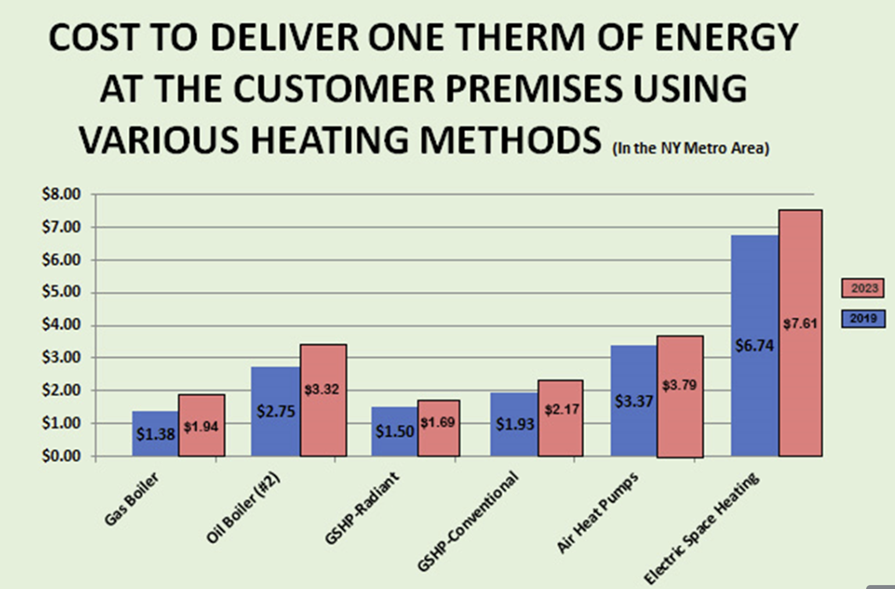 Draft Energy Plan Comments Made by Richard Ellenbogen and David Dibbell ...