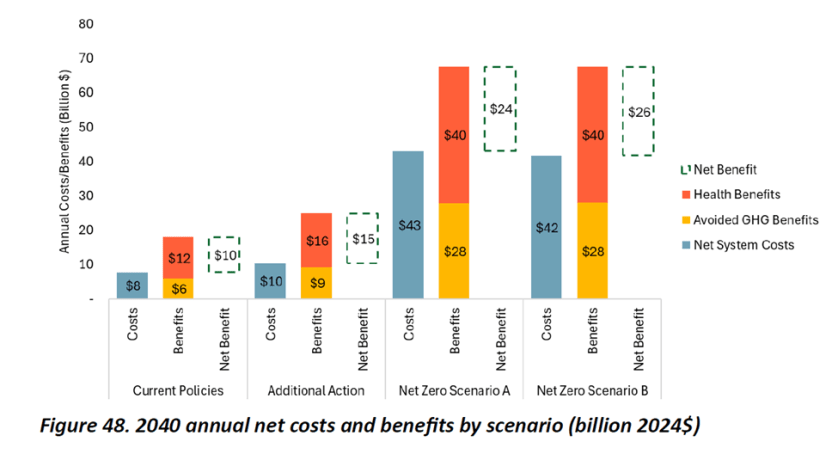 Draft Energy Plan Comments Made by Richard Ellenbogen and David Dibbell ...