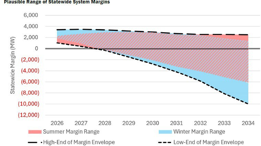 Ellenbogen on Utility Scale Lithium Based Energy Storage System Issues ...